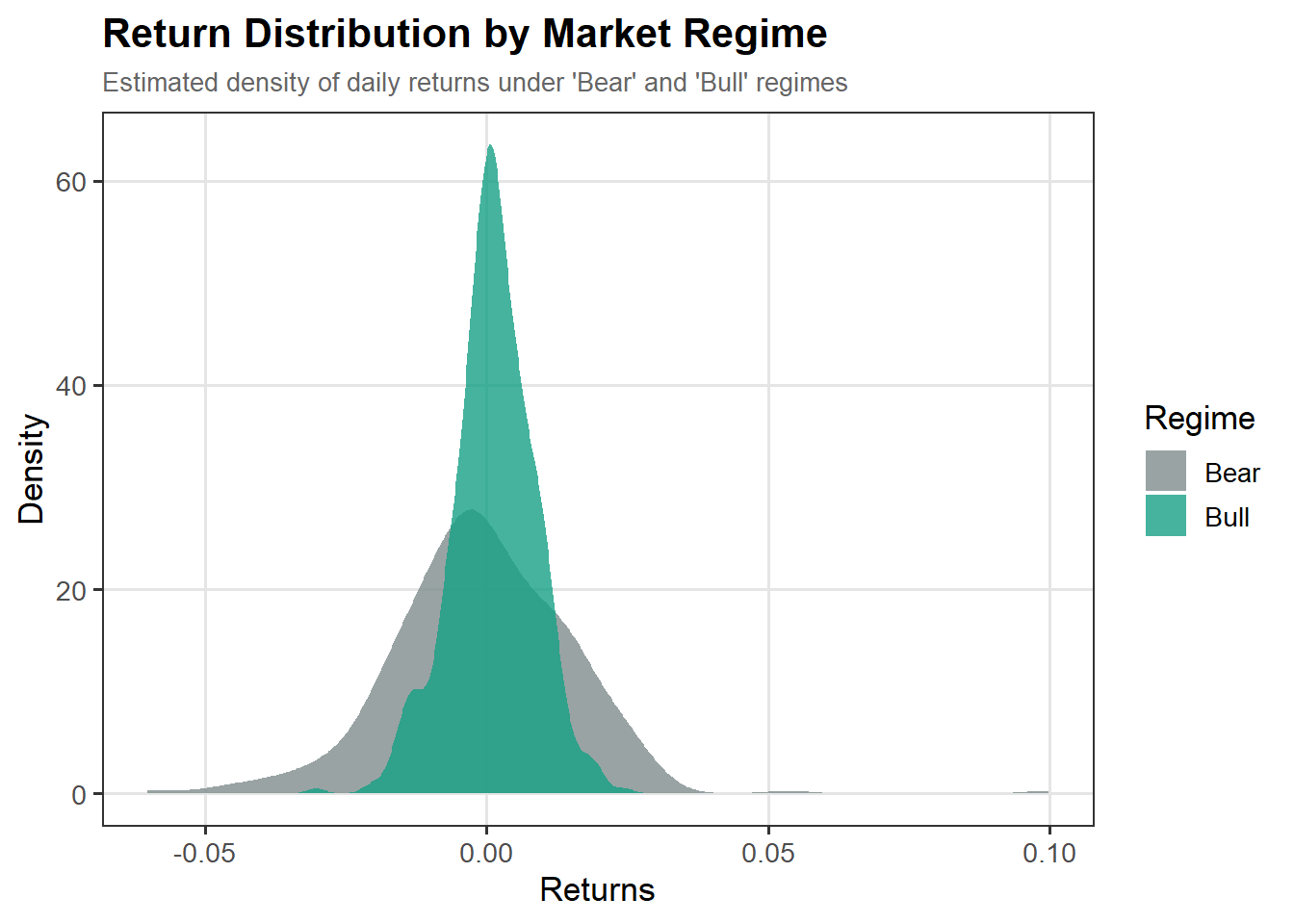 Market Regime Classification with MLCOPULA – Abraham Montoya