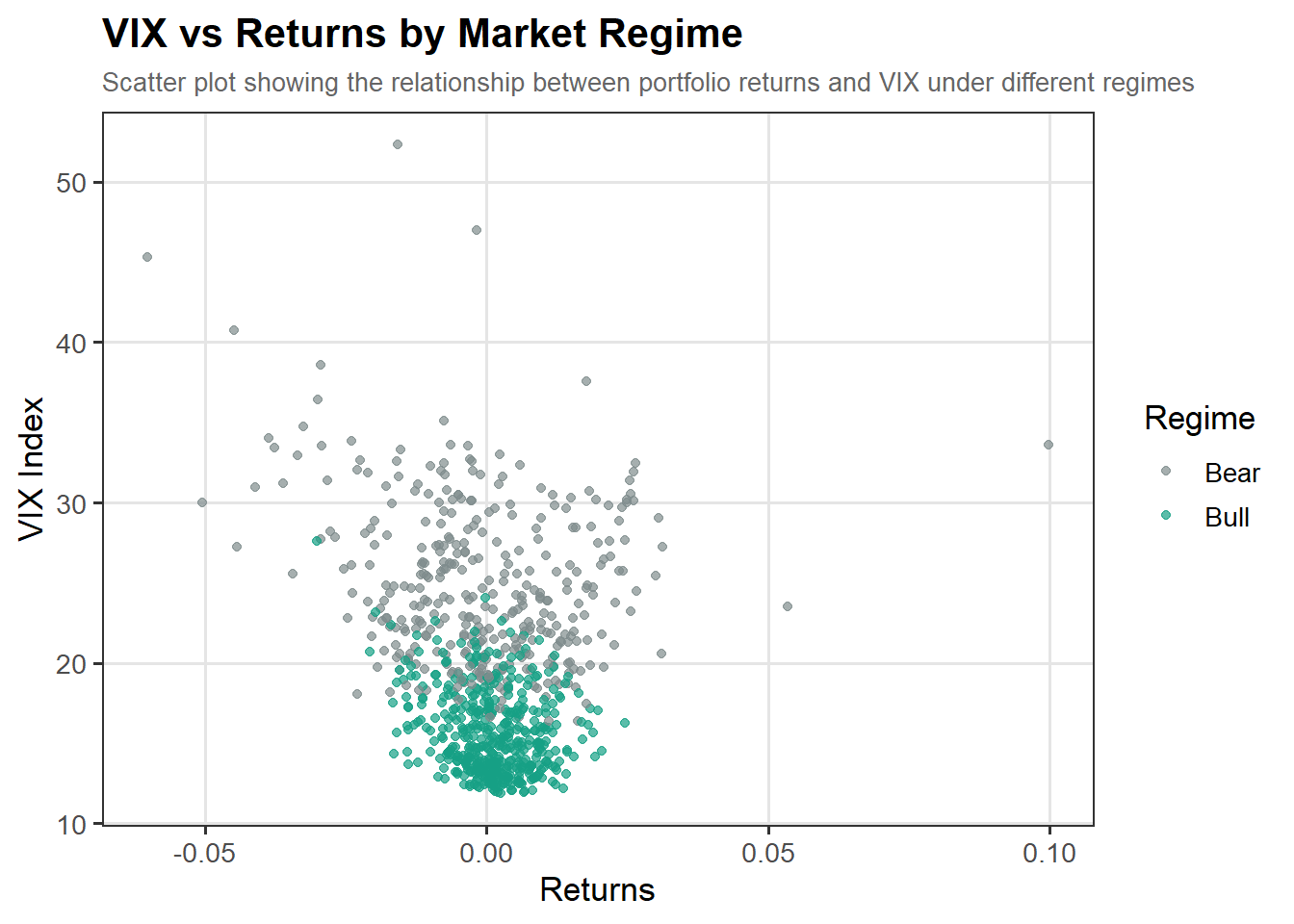 Market Regime Classification with MLCOPULA – Abraham Montoya
